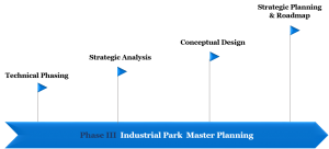 Phase III Industrial Park Master Planning - Iranian Chemical Parks ...